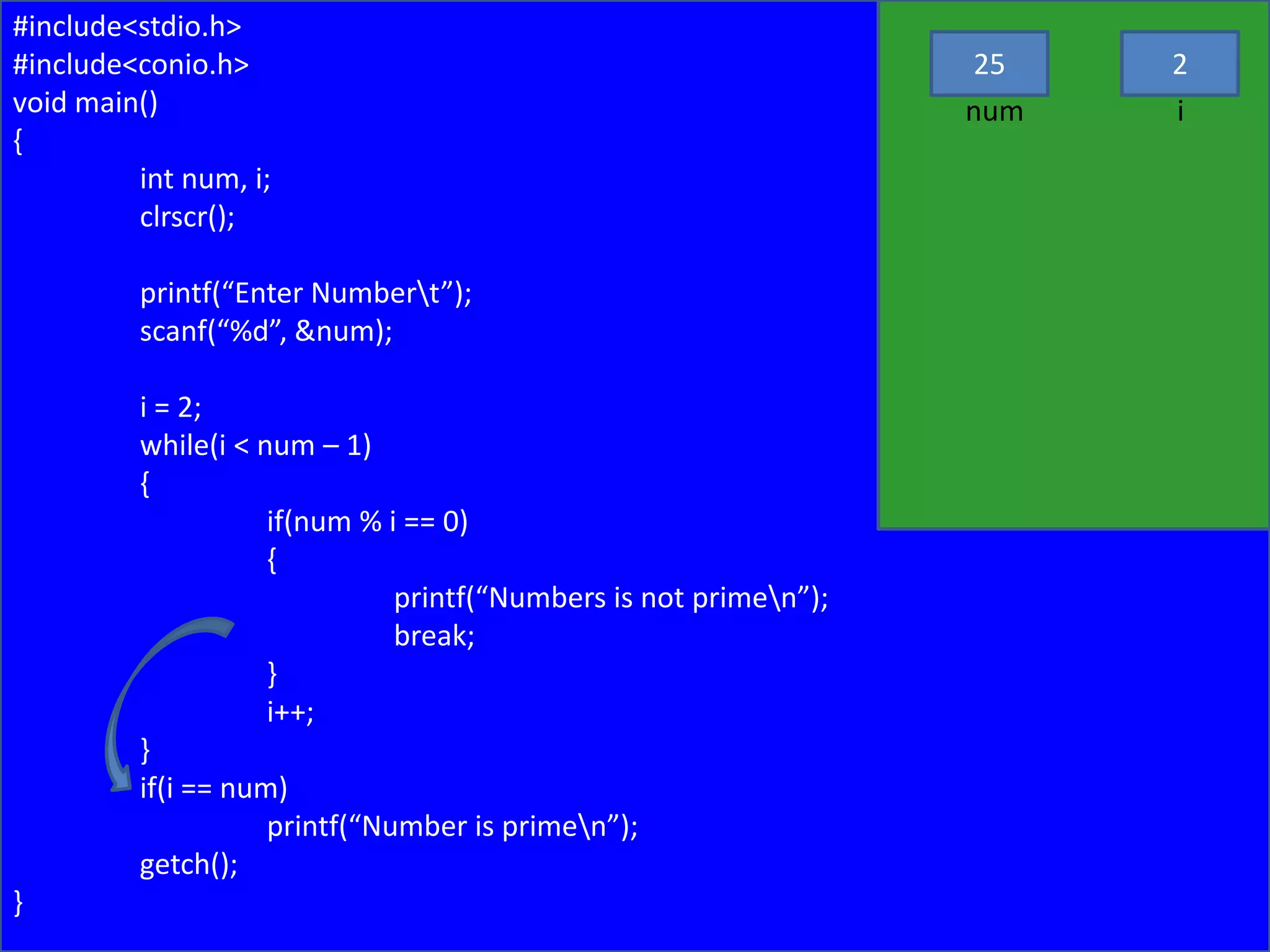 Break And Continue Statement In C Ppsx Programming Languages Computing