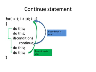 Break and continue statement in C | PPSX | Programming Languages | Computing