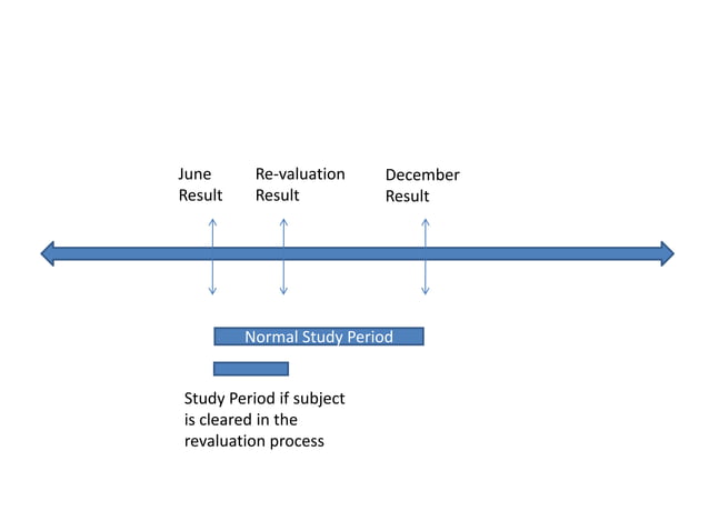 Break And Continue Statement In C Ppsx Programming Languages Computing