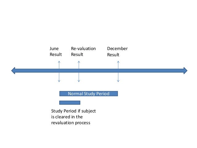 Break and continue statement in C Break and continue statement in C