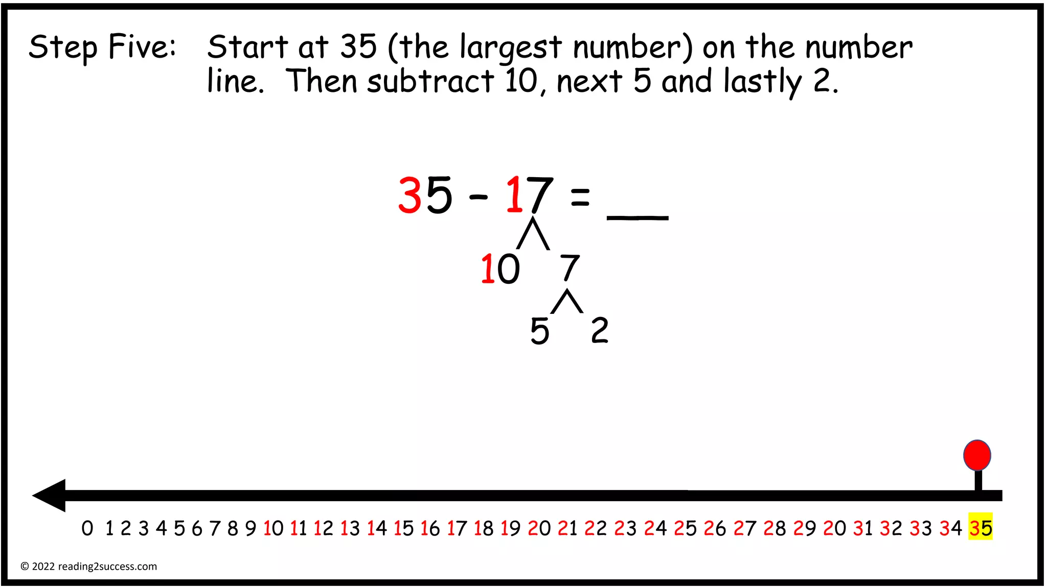 Teach Kids 5 Step Break Apart Subtraction (2 Digit Numbers) | PDF