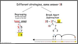 Teach Kids 5 Step Break Apart Subtraction (2 Digit Numbers) | PDF