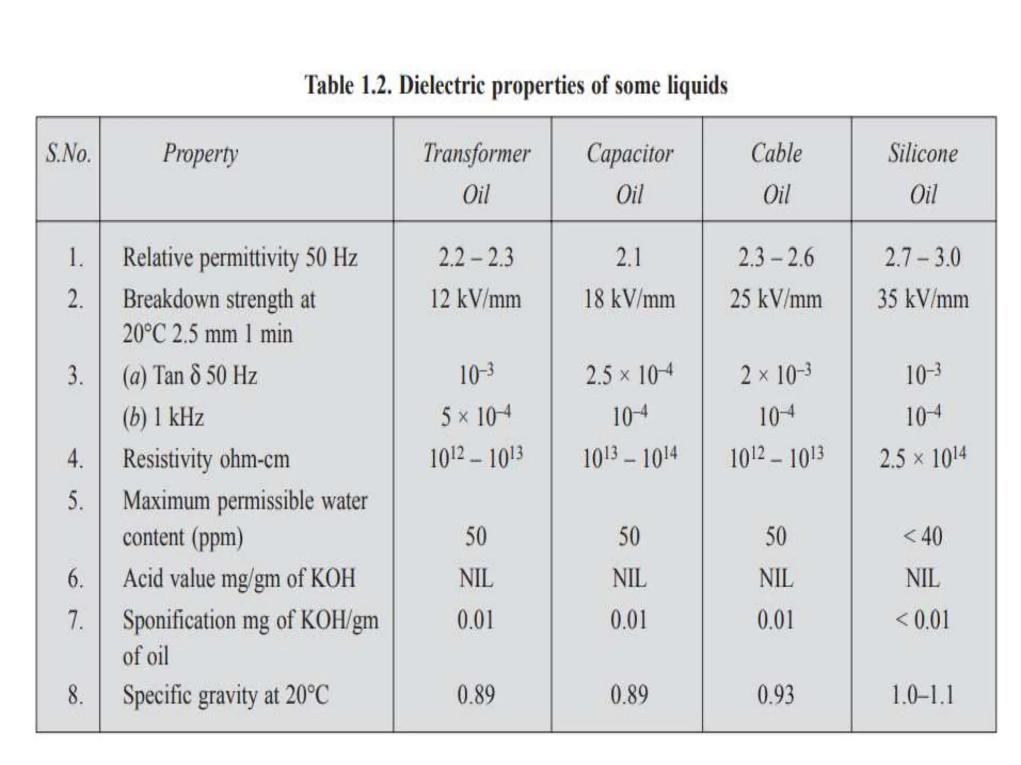BREAKDOWN IN LIQUID and DIELECTRICS.pptx