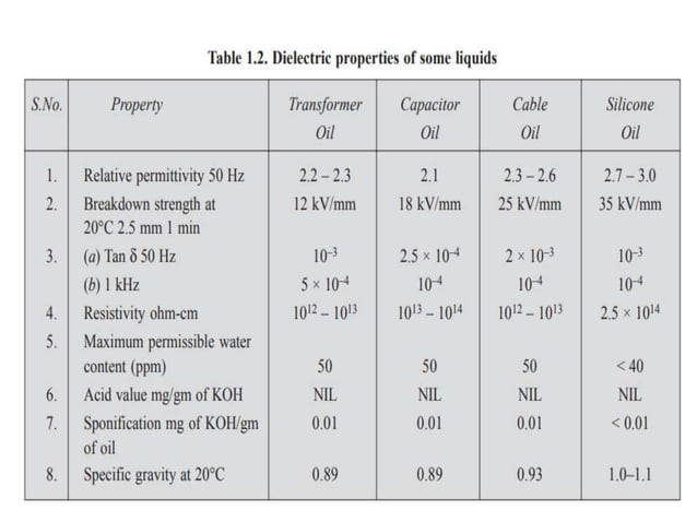 BREAKDOWN IN LIQUID and DIELECTRICS.pptx