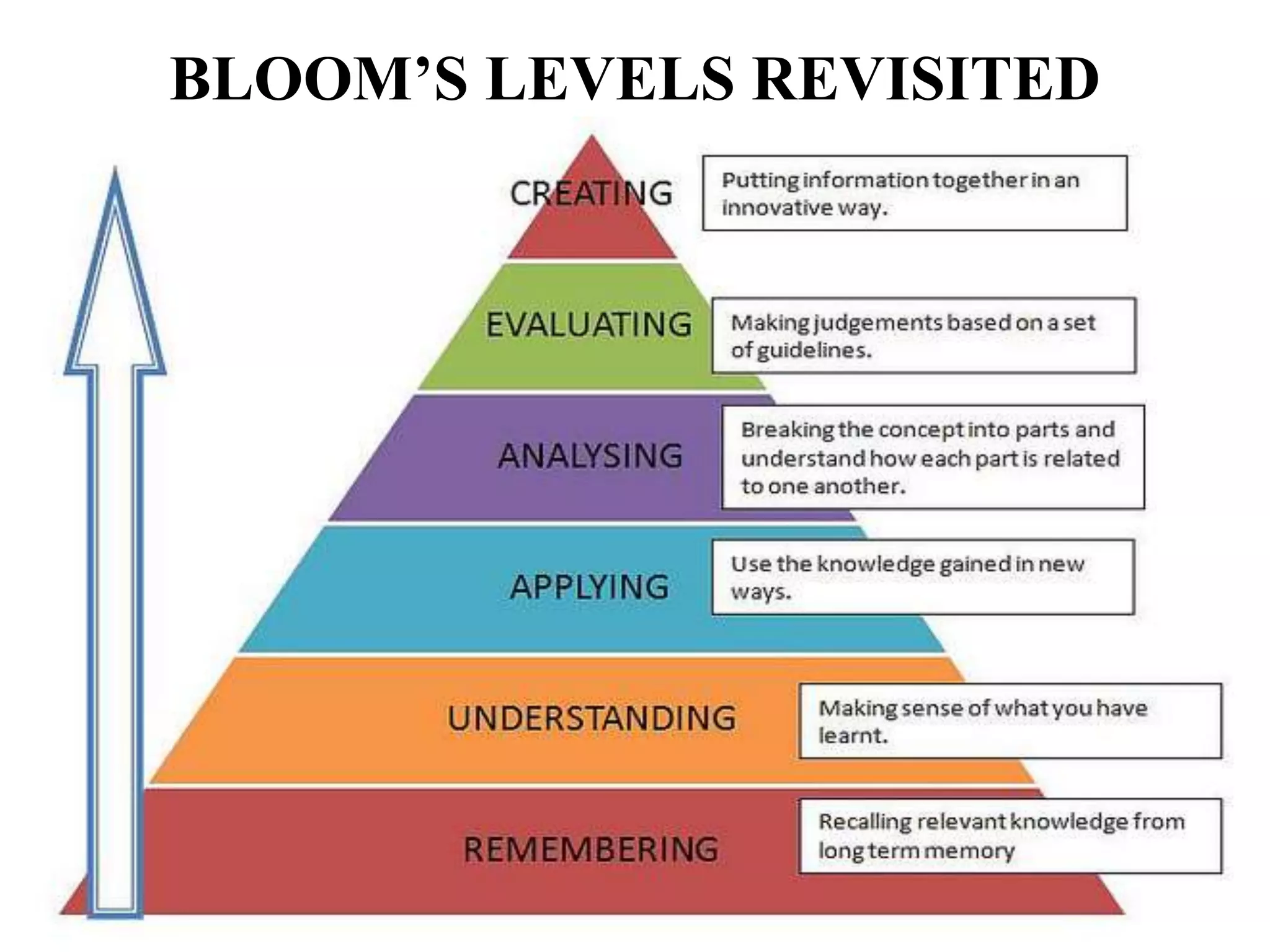 Breakdown of bloom's taxonomy | PPTX