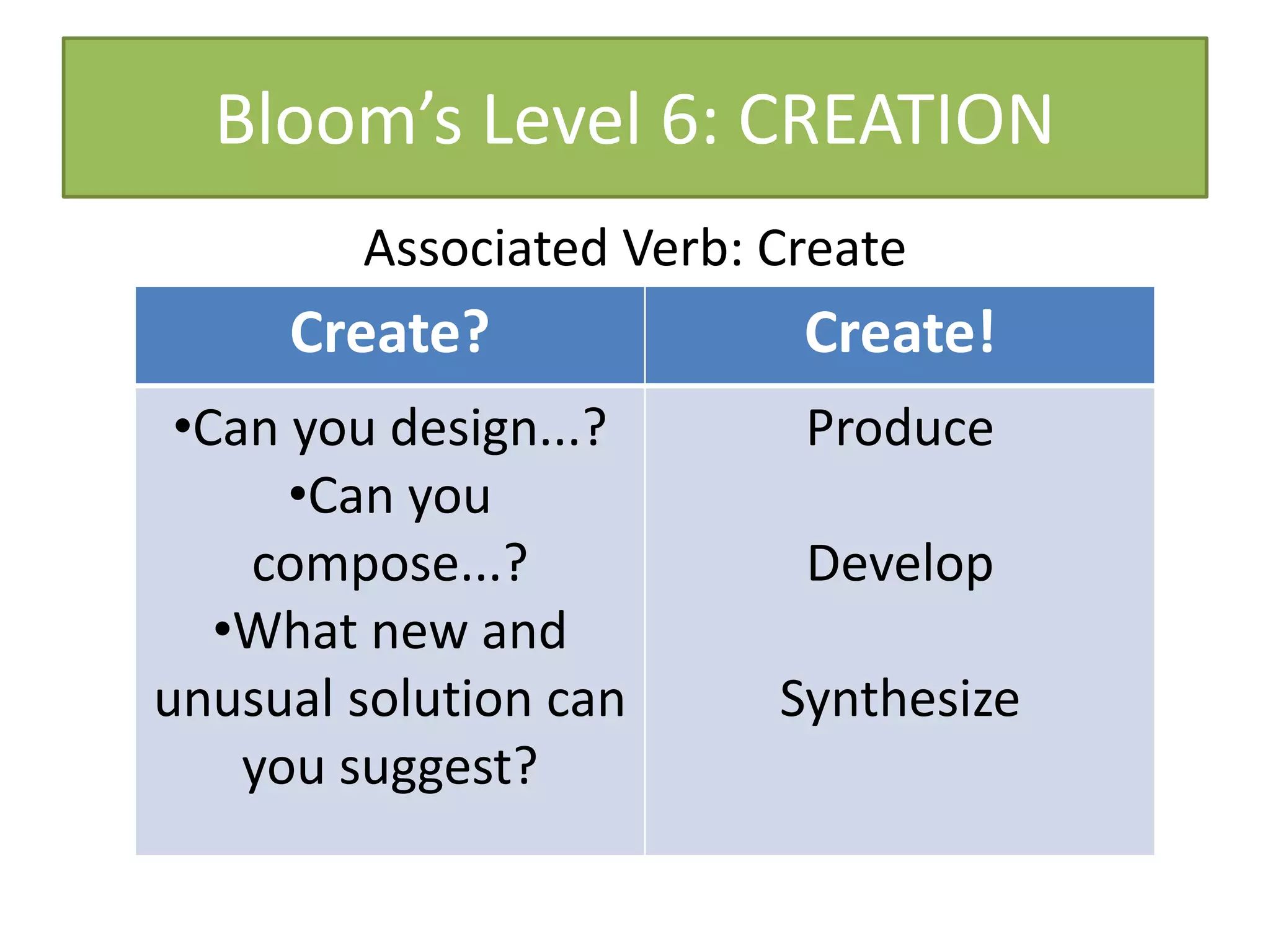 Breakdown of bloom's taxonomy | PPTX