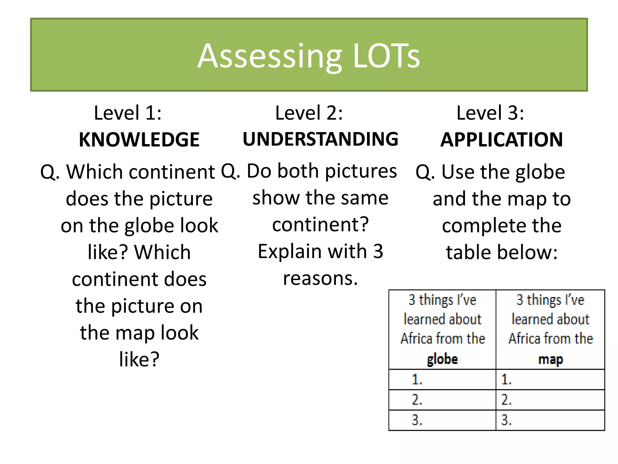 Breakdown of bloom's taxonomy | PPTX