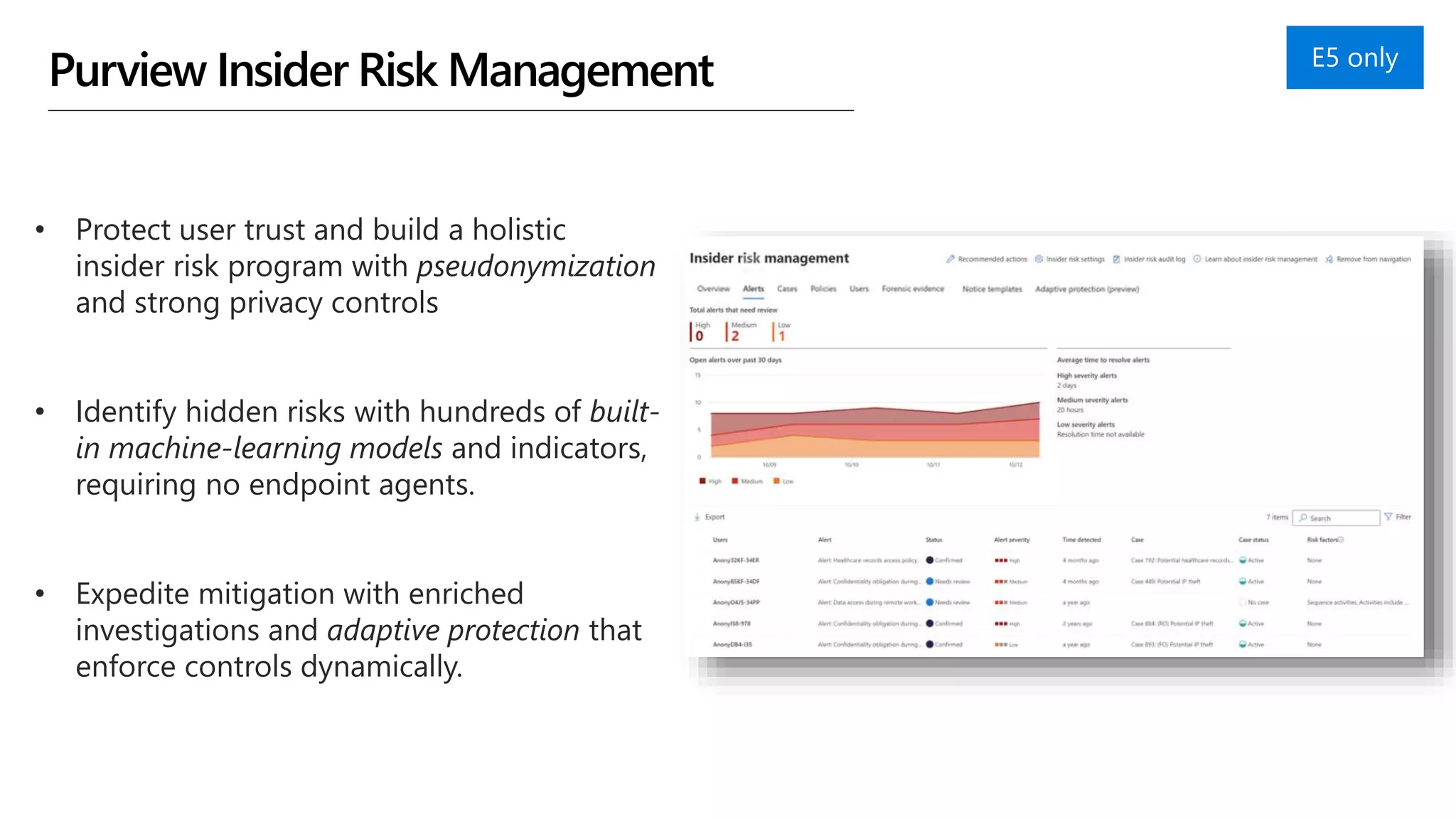 Breakdown of Microsoft Purview Solutions | PPTX