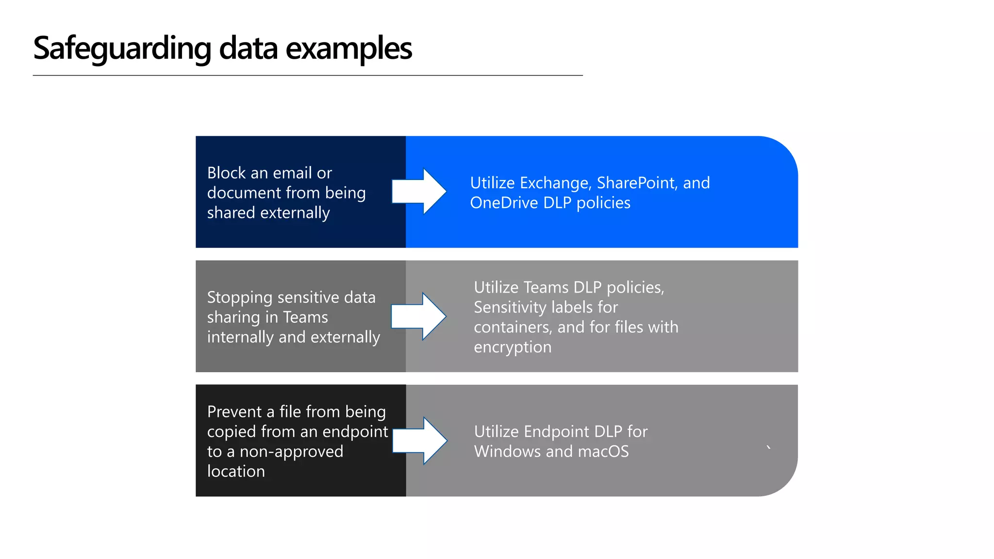 Breakdown of Microsoft Purview Solutions | PPTX