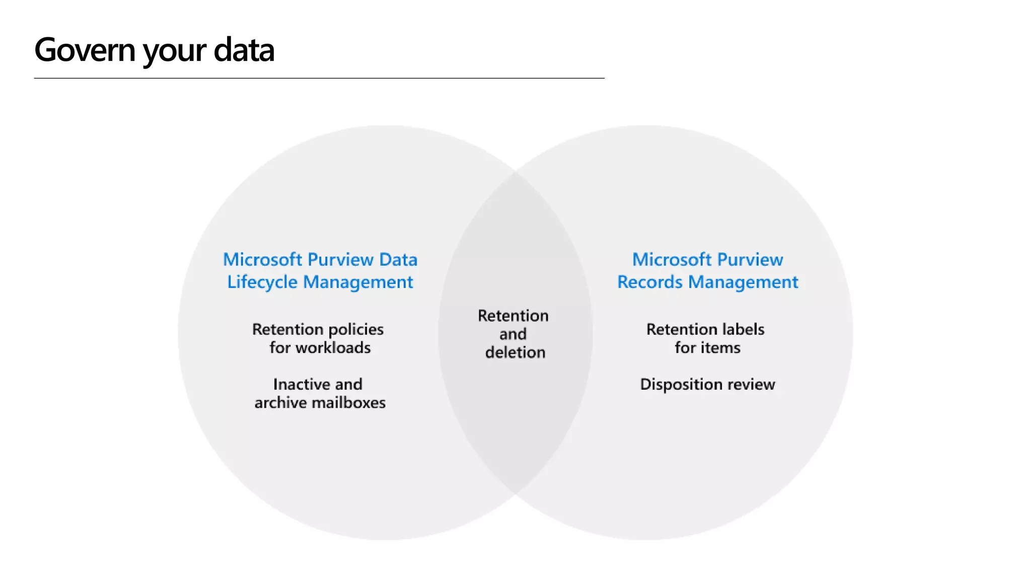 Breakdown of Microsoft Purview Solutions | PPTX