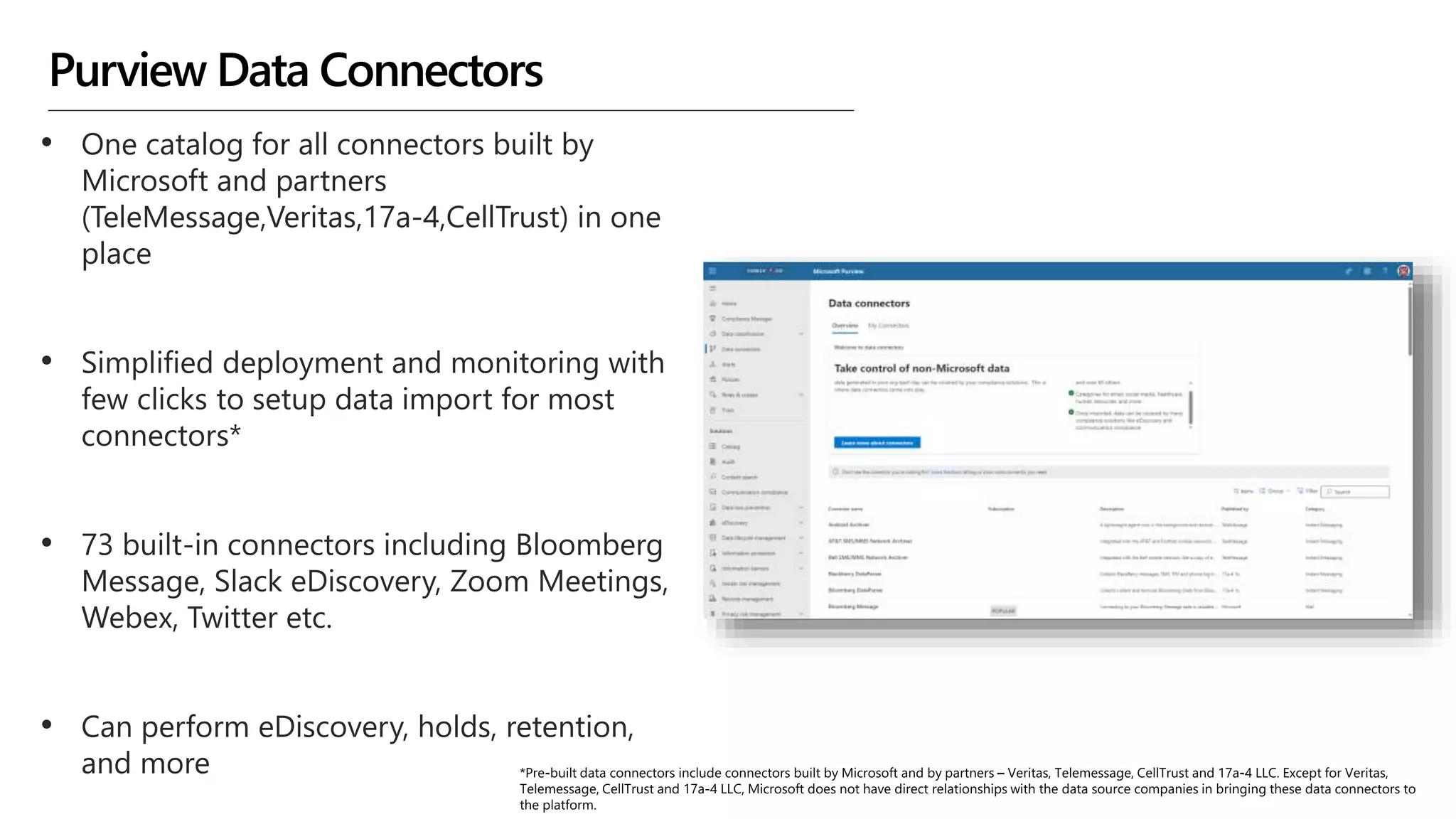 Breakdown of Microsoft Purview Solutions | PPTX