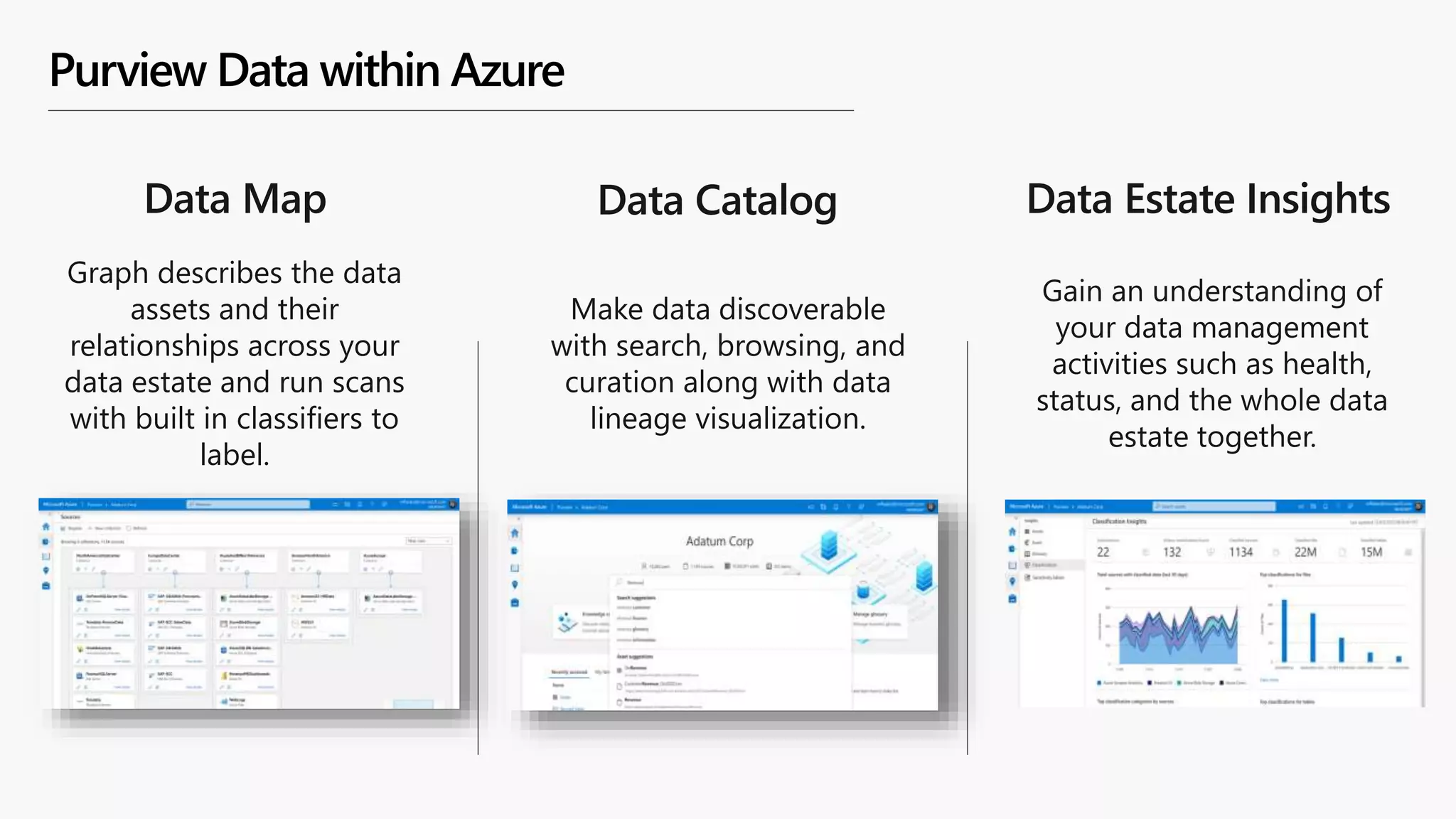 Breakdown of Microsoft Purview Solutions | PPTX
