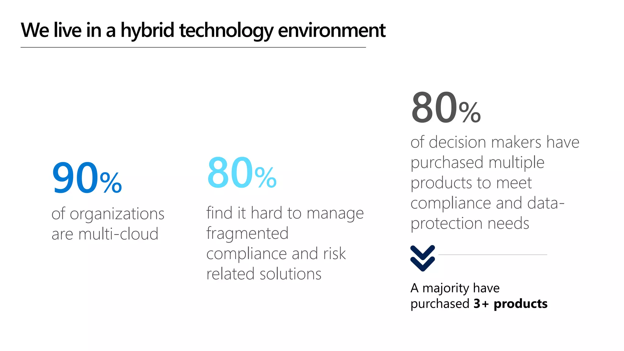Breakdown of Microsoft Purview Solutions | PPTX