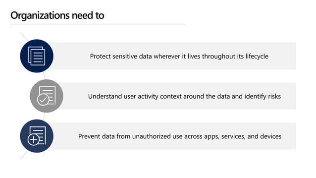 Breakdown of Microsoft Purview Solutions | PPTX