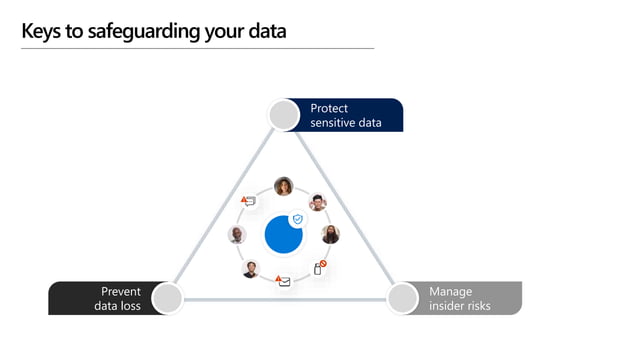 Breakdown of Microsoft Purview Solutions | PPTX