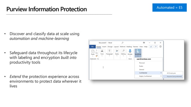 Breakdown of Microsoft Purview Solutions | PPTX