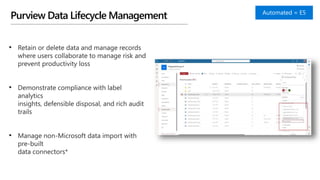 Breakdown of Microsoft Purview Solutions | PPTX