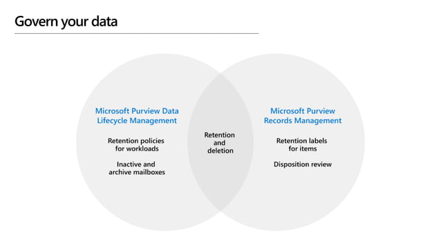 Breakdown of Microsoft Purview Solutions | PPTX