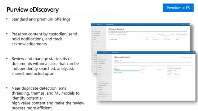Breakdown of Microsoft Purview Solutions | PPTX