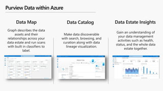 Breakdown of Microsoft Purview Solutions | PPTX
