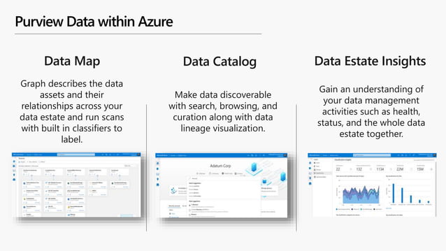 Breakdown of Microsoft Purview Solutions | PPTX