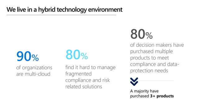 Breakdown of Microsoft Purview Solutions | PPTX