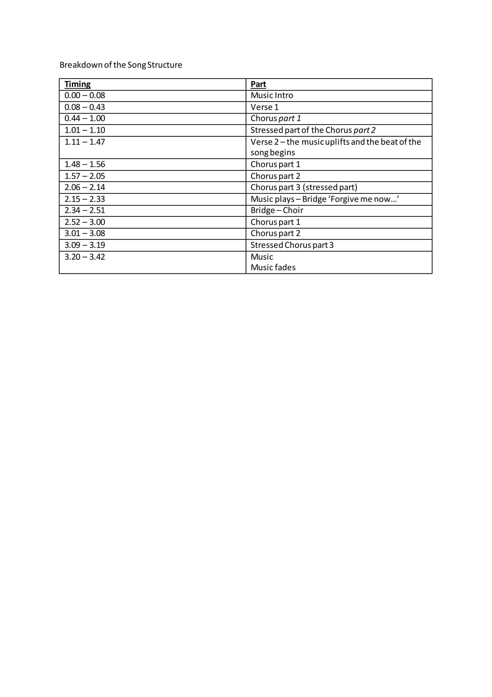 Breakdown of the song structure | DOCX
