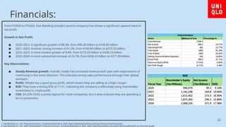 Marketing and Managerial Breakdown Analysis of Uniqlo | PPTX