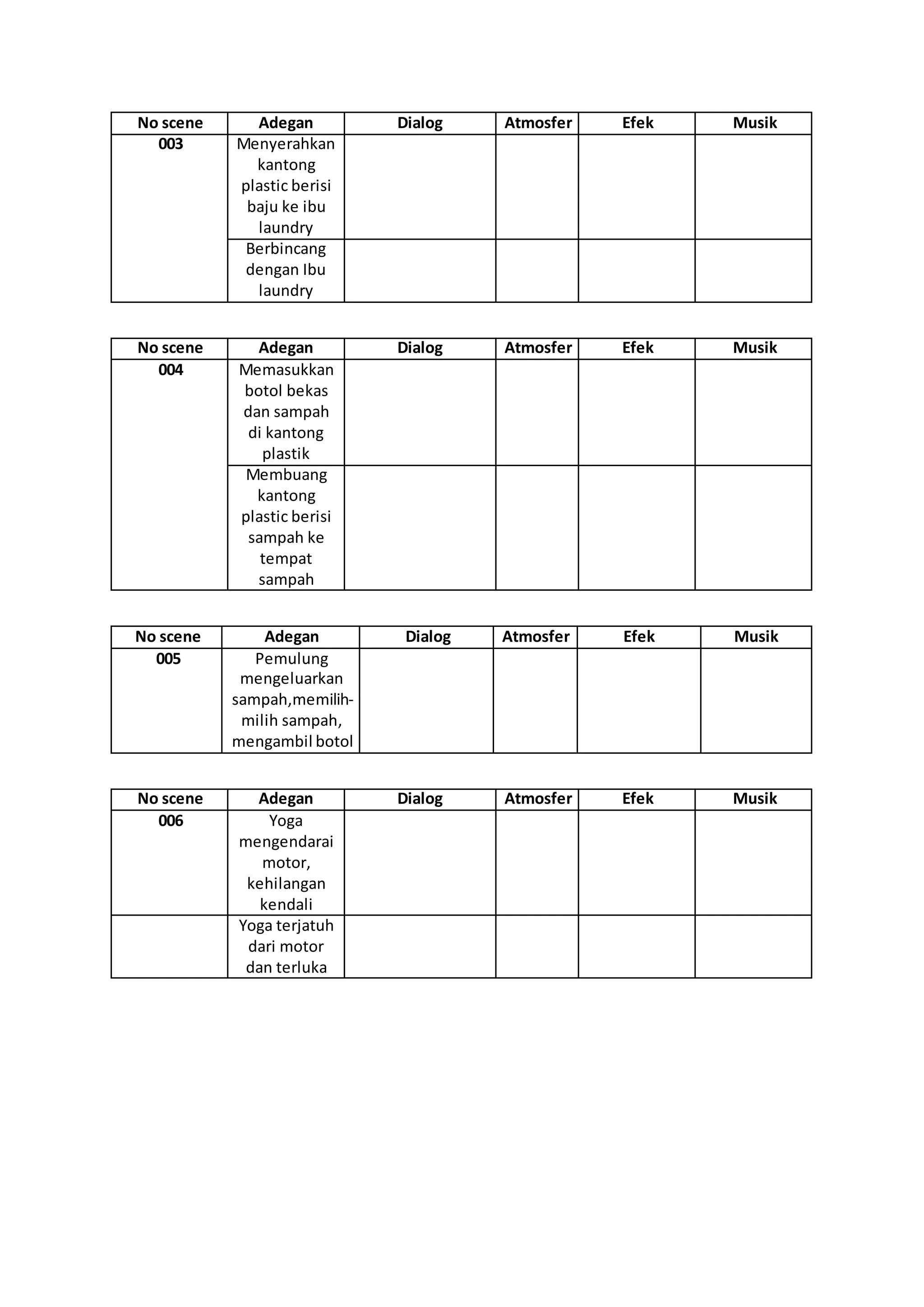 Breakdown suara | PDF