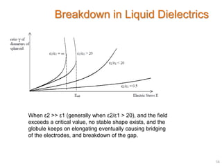 Breakdown theory | PPT