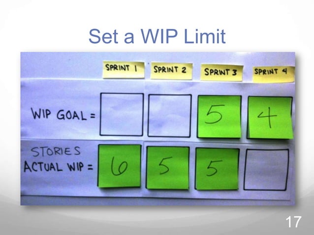 Break Down the Silos: Using Visual Collaboration to Foster Teamwork | PPTX