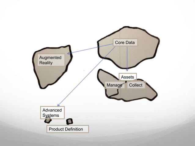 Break Down the Silos: Using Visual Collaboration to Foster Teamwork | PPTX