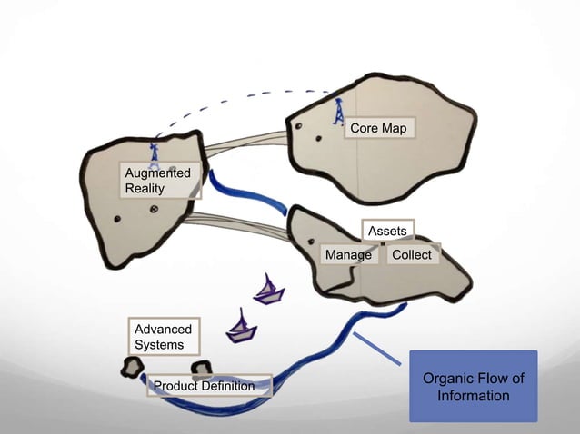 Break Down the Silos: Using Visual Collaboration to Foster Teamwork | PPTX