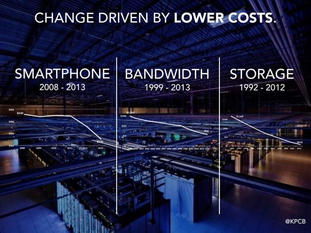 Breakdown to Breakthrough. Driving Digital Transformation. Unilever ...
