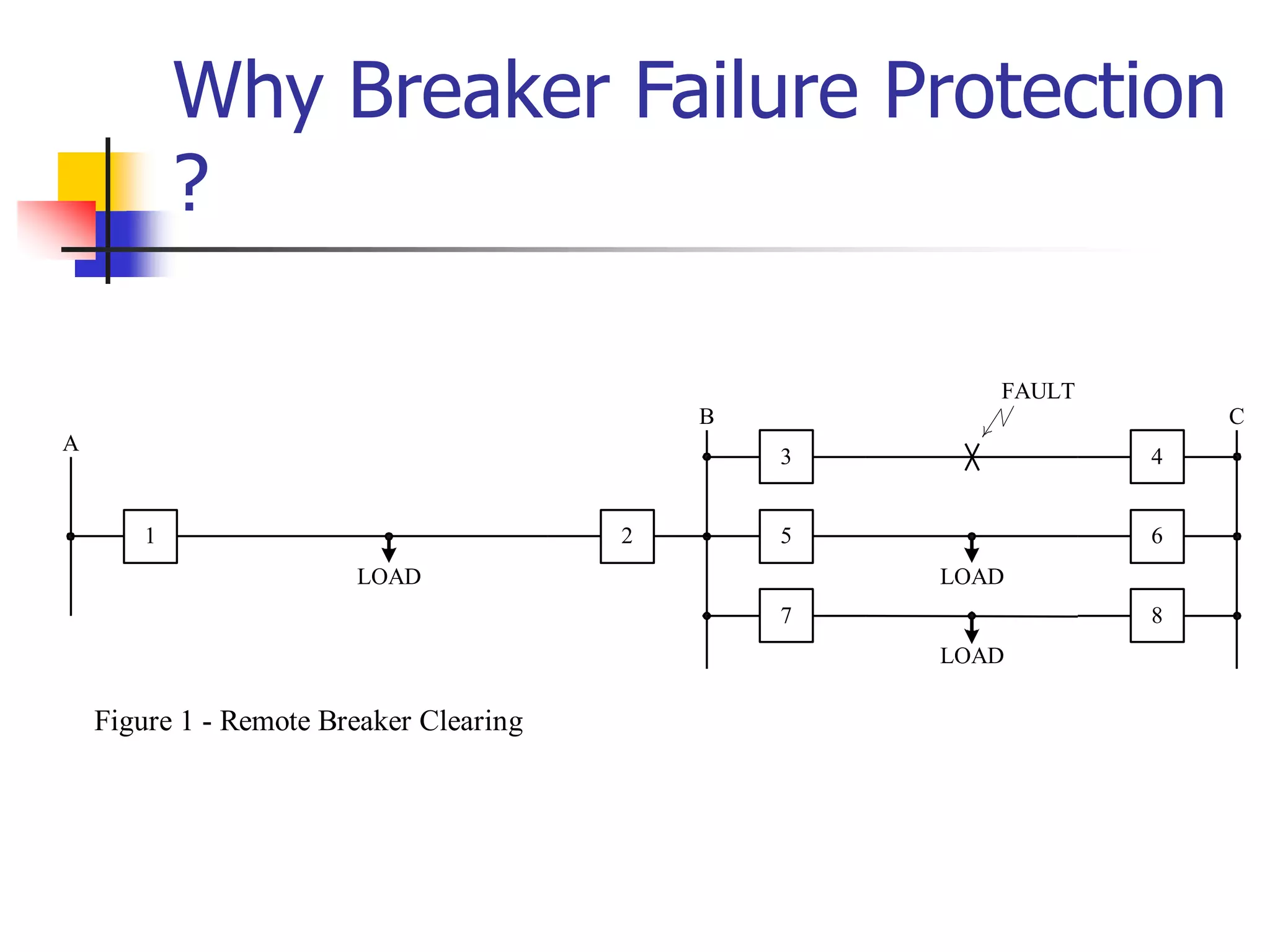 Breaker_Failure_Protection.ppt