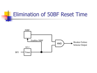 Breaker_Failure_Protection.ppt