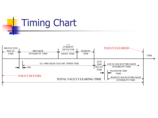Breaker_Failure_Protection.ppt