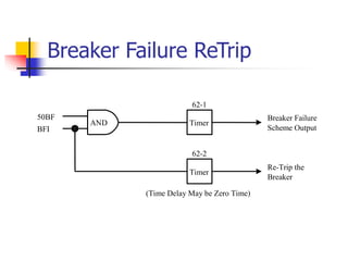 Breaker_Failure_Protection.ppt