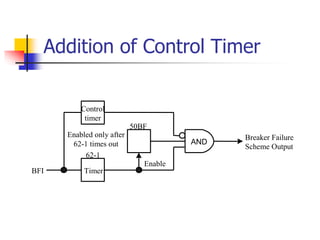 Breaker_Failure_Protection.ppt