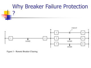 Breaker_Failure_Protection.ppt