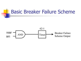Breaker_Failure_Protection.ppt