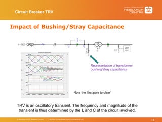 breaker_trv_studies.pdf