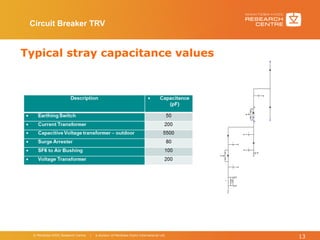 breaker_trv_studies.pdf