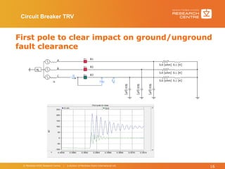 breaker_trv_studies.pdf