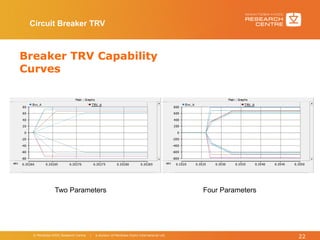 breaker_trv_studies.pdf