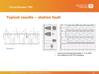 breaker_trv_studies.pdf