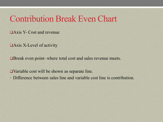 Break even analysis | PPT