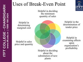 ITFT - Break even analysis | PPT | Free Download