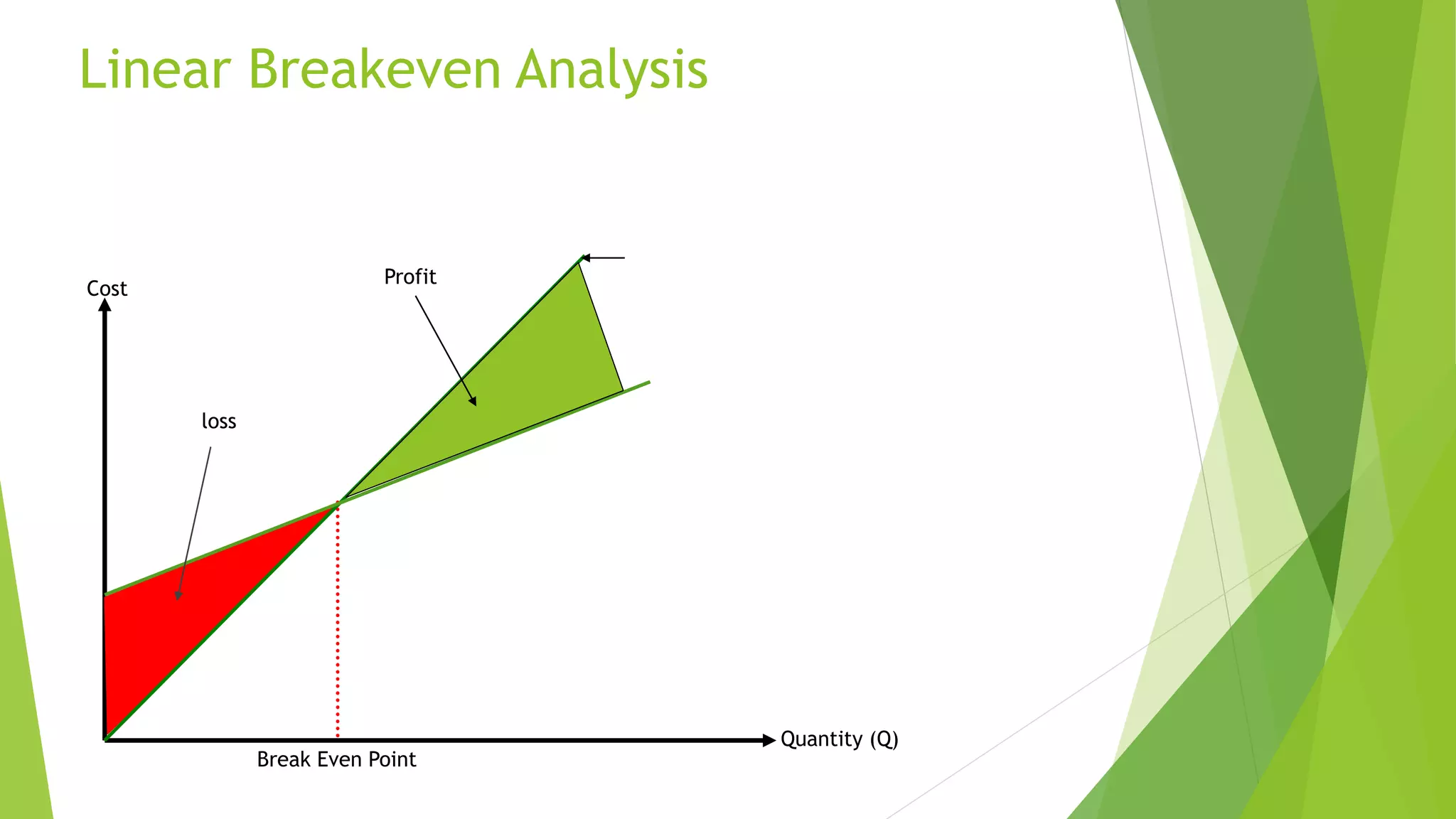 Break Even Analysis | PPTX