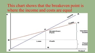 Break even analysis | PPTX